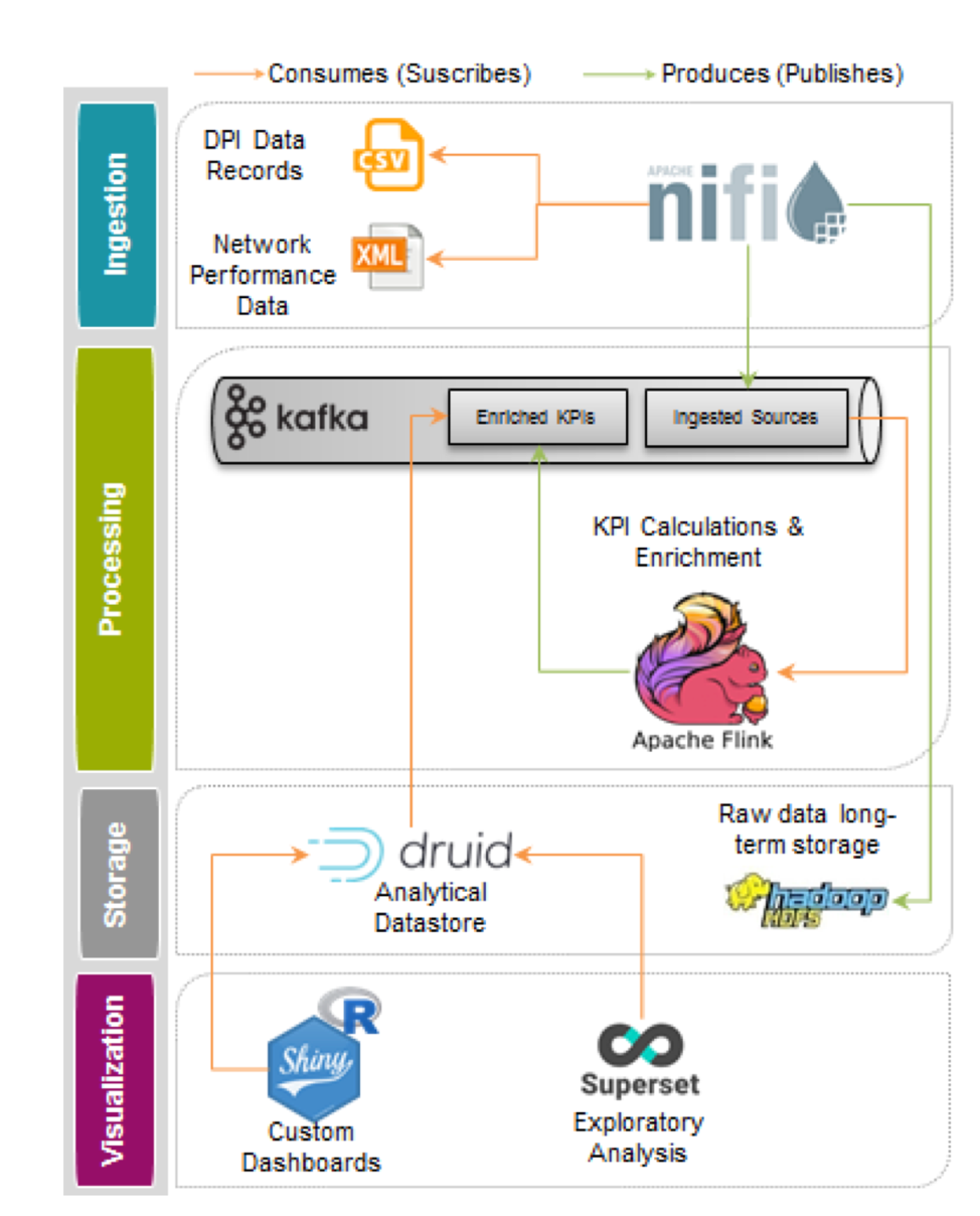 Building effective business strategies with data science ...